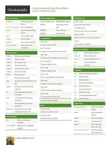 Linux Command Line Cheat Sheet Connect 4 Techs