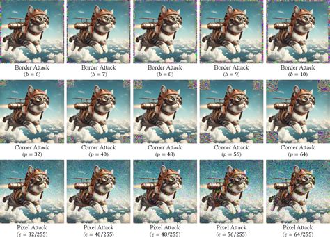 Figure 1 From Test Time Backdoor Attacks On Multimodal Large Language Models Semantic Scholar