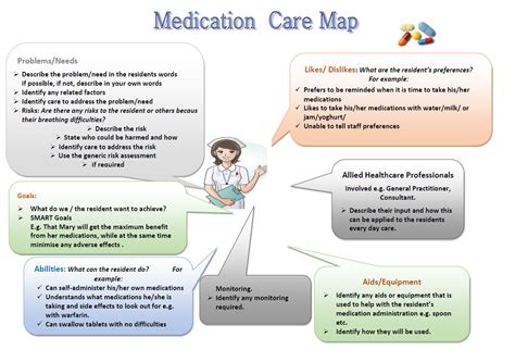 Medication Management Domain