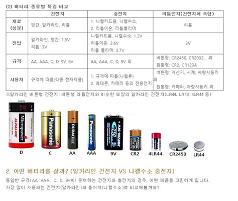 배터리의 종류와 전자 기계별로 맞는 배터리 수리상점곰손