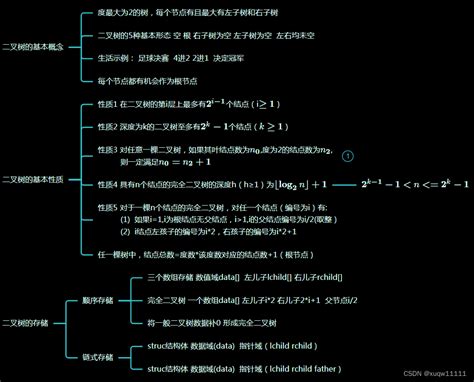 一本通 331 树与二叉树设有一棵二叉树如下图其中圈中的数字表示结点中居民的人口圈边上数字表示结点 Csdn博客