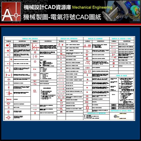 螺絲螺紋螺帽設計cad圖庫 ★機械設計autocad圖塊、autocad圖紙、cad 3d模型