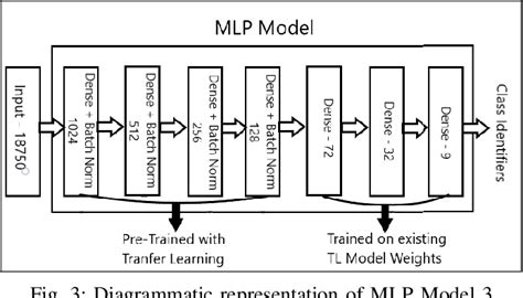 Figure 2 From Terrain Classification Using Transfer Learning On Hyperspectral Images A