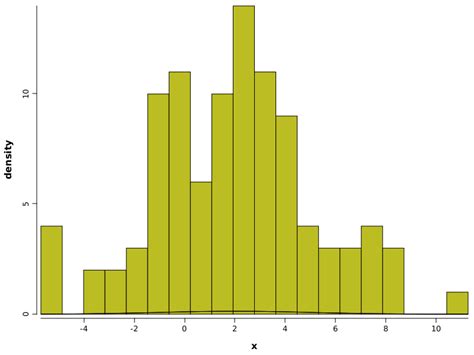 Core Statistical Tools