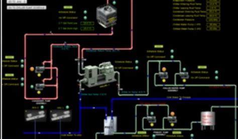 Building Management System Schematic Diagram Wiring Flow Schema