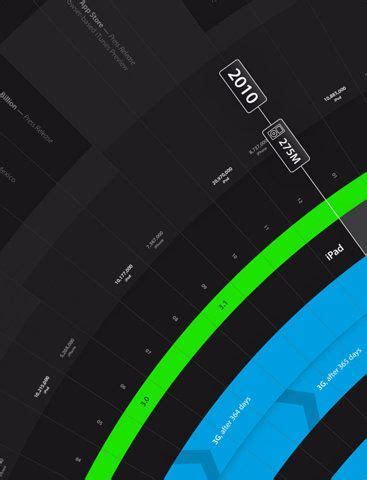 IPhone Information Design