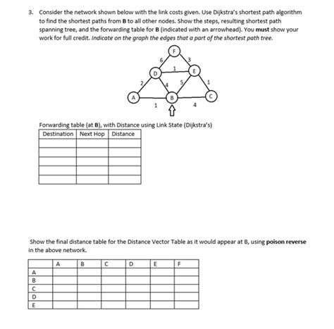 Solved 3 Consider The Network Shown Below With The Link Chegg