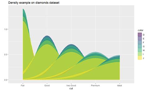 Top R Data Visualization Libraries For Data Science Datacareerde