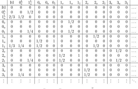 Figure 21 From Elliptic Curve Cryptography For Lightweight Applications Semantic Scholar