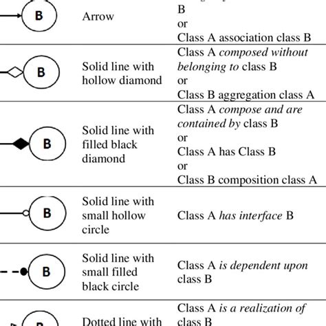 relationship between concepts notations rcn download scientific diagram