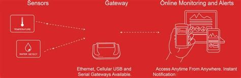 Smart Power Monitoring In Pakistan Techstar Smart Solutions Techstar
