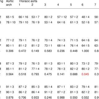 Gender Differences In The Percentage Of The Surface Lesion Area Of The Download Scientific