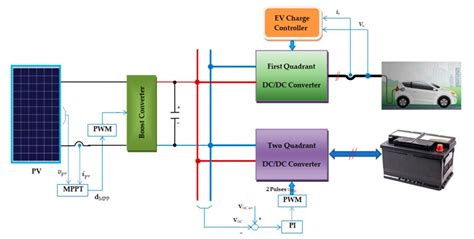 Evse Explained Charging Stations For Electric Vehicles