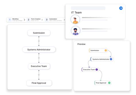 New User Account Creation Template Cflow