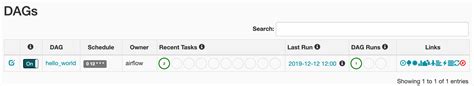 Getting Started With Apache Airflow