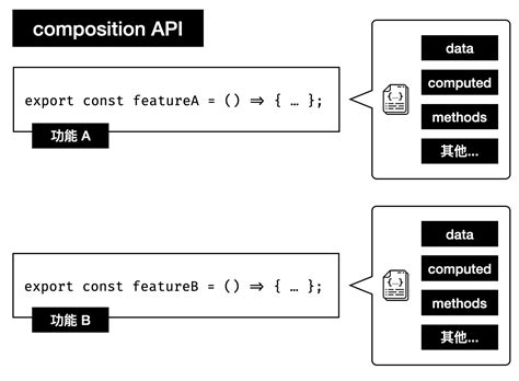 6 1 composition api 簡介 重新認識 vue js kuro hsu