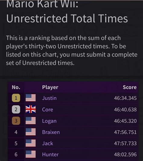 Justin Is My Champion R Mariokartwii