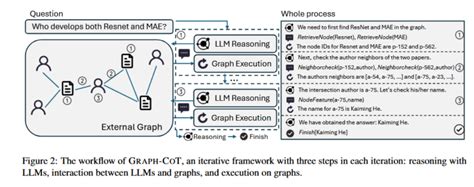 202504 论文研读 Graph Chain Of Thought Augmenting Large Language Models By Reasoning On Graphs Kc