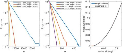 Example In Section 43 Left And Middle Nright P τcn Vs N With Download Scientific