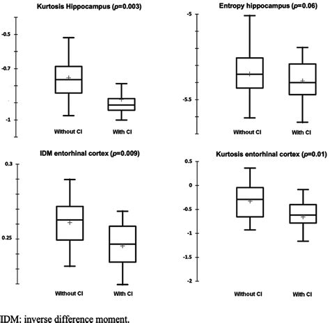 Texture Features Of Magnetic Resonance Images Predict Poststroke