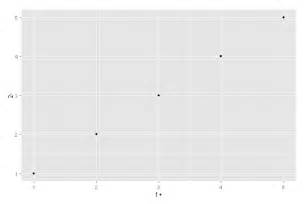 R Using Column Names With Signs Of A Data Frame In A Qplot Stack