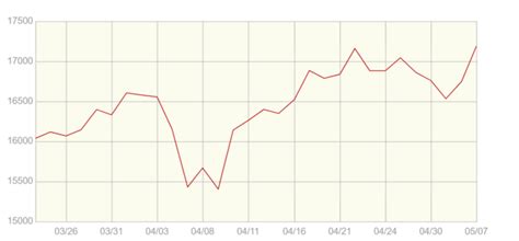 4連休明けの金相場 続々・たそがれ日記 ―残日録―