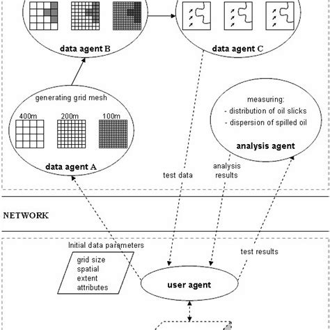 The Process Of An Agent Based Spatial Data Quality Test For Evaluating