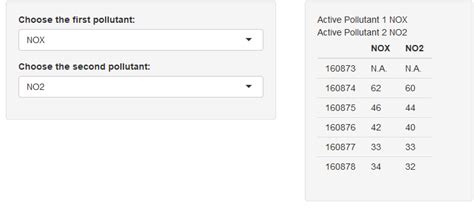 Assigning Variable From Selectinput In Shiny R Stack Overflow