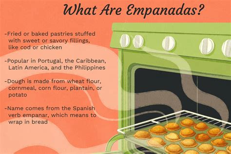 Sofrito Shack 🥟 Empanadas Across The Caribbean And Latin Facebook