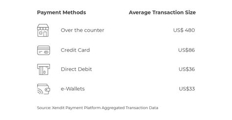 E Wallet Payments Usage And Trends In The Philippines Xendit