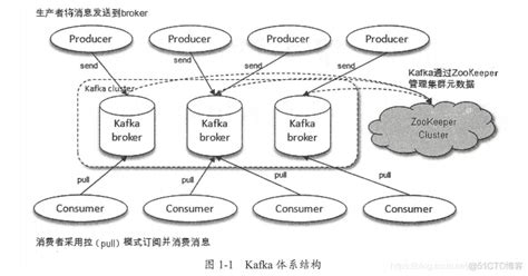 Kafka的bootstrapservers配置mob64ca14082604的技术博客51cto博客