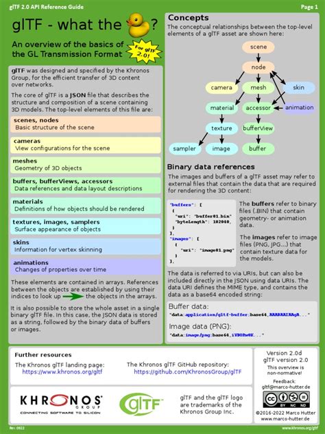 gltf20 reference guide pdf texture mapping shader