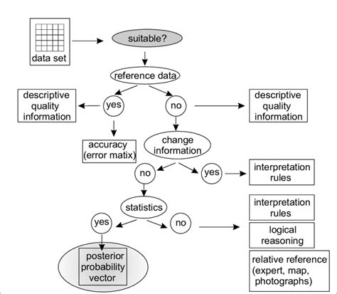 7 The Role Of Quality Information In Information Extraction Download