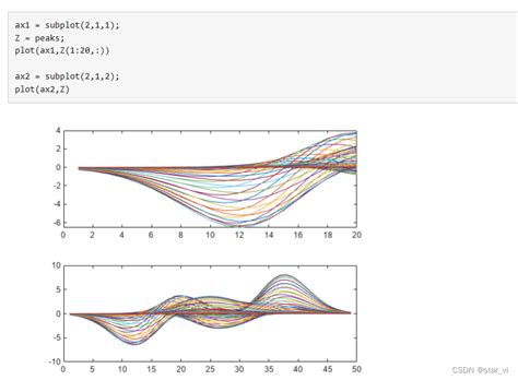 matlab学习笔记 4 —初阶画图 matlab绘制x轴坐标 csdn博客