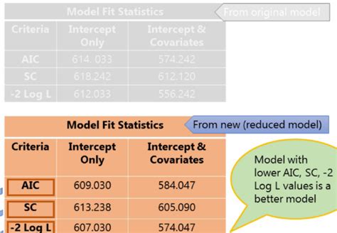 Solved Logistic Regression Sas Support Communities