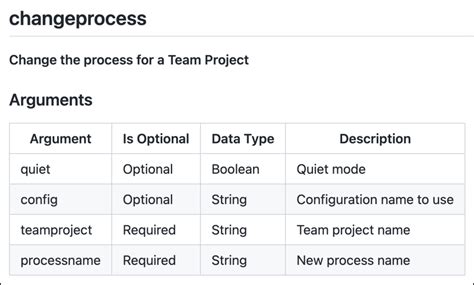 How To Customize Azure Devops To Streamline Scrum Product Backlog Refinement Benjamin Day