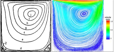 Lid Driven Cavity 2d Cfd Simulation Software Preonlab Article