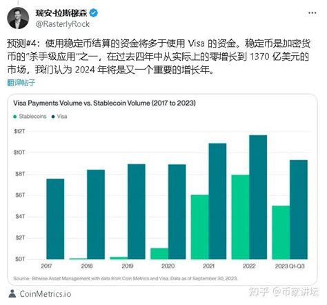 随着稳定币在 2024 年超越 Visa，比特币将飙升至 8 万美元 知乎