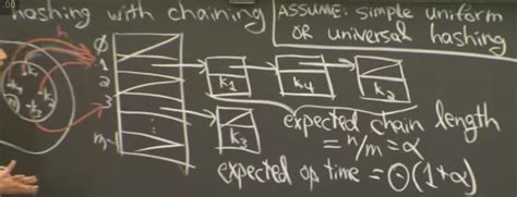 mit 6 006 introduction to algorithms 9 2 by kuan yu chen medium