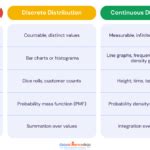 Continuous Variable Examples Explained