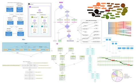 Ai Diagram Generator And Smart Edits Diagramming Ai