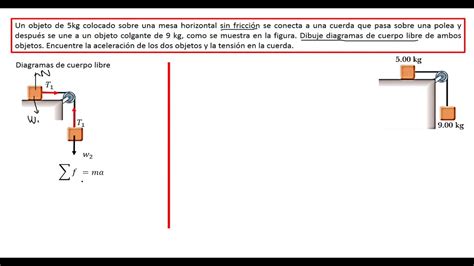 Leyes Del Movimiento Youtube