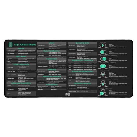 Sql Cheat Sheet Desk Mat For Database Administrators Analysts And
