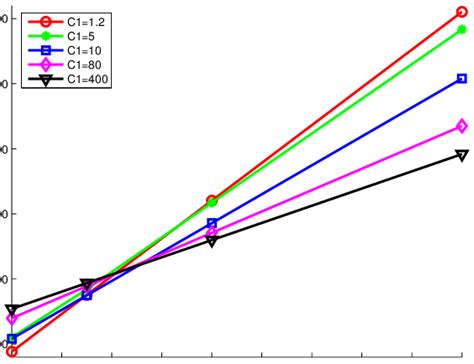 A Misclassification Cost For Asymmetric Boosting Under Different