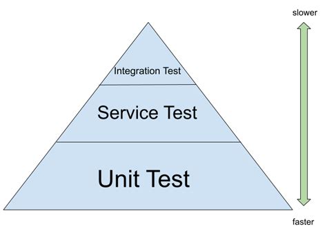 Unit Test ที่ดีควรจะเป็นยังไง Unit Test เป็นอะไรที่ Dev By Radit P