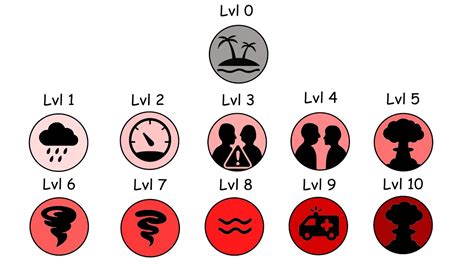 Every Hurricane Level Explained In 13 Minutes Youtube