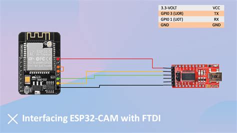 Esp Cam Video Streaming And Face Detection With Arduino Ide Robu In