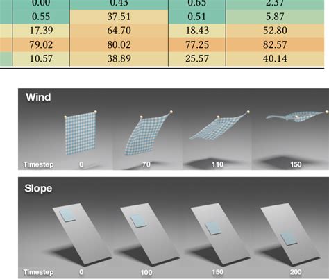 Figure 1 From Diffcloth Differentiable Cloth Simulation With Dry Frictional Contact Semantic