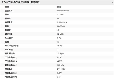 STM32F103C4T6A ST MCU 深圳市致知行科技有限公司 by pcfcms
