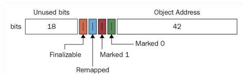 深入理解 Jvm 的垃圾收集器:cms、g1、zgc 二哥的java进阶之路 深入理解 Jvm 的垃圾收集器:cms、g1、zgc 二哥的java进阶之路